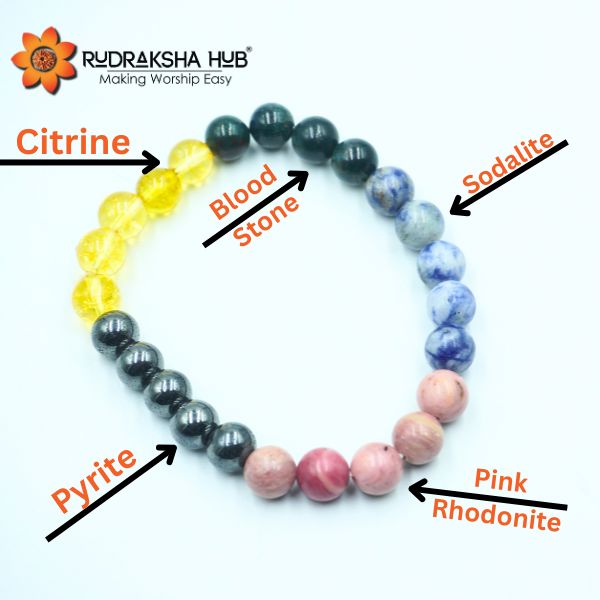 Courage Power Passion Bracelet – Rudraksha Hub